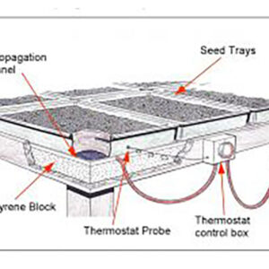 Propagation Heat Mats | Hotbox Heaters