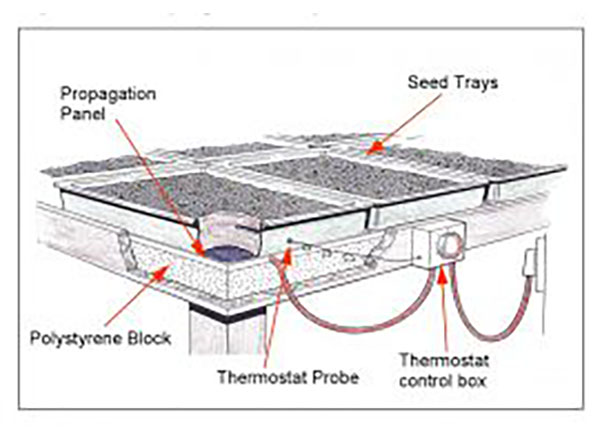 Polythene Sheet | Hotbox Heaters